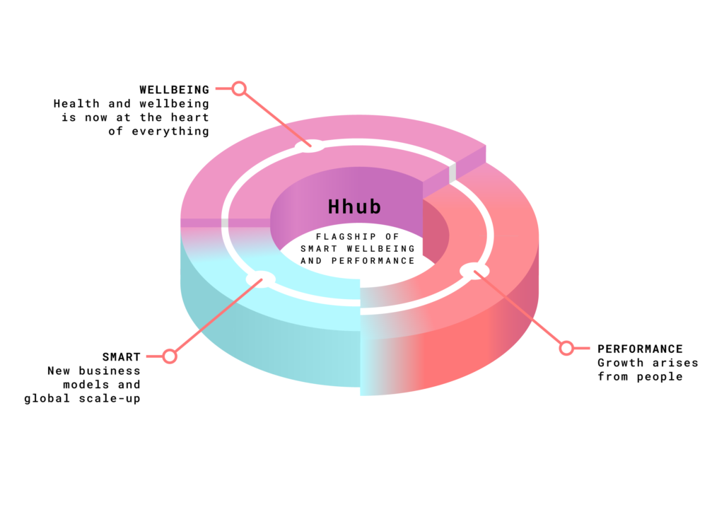 HHub at the core of Hippos – a community and expertise hub for ...